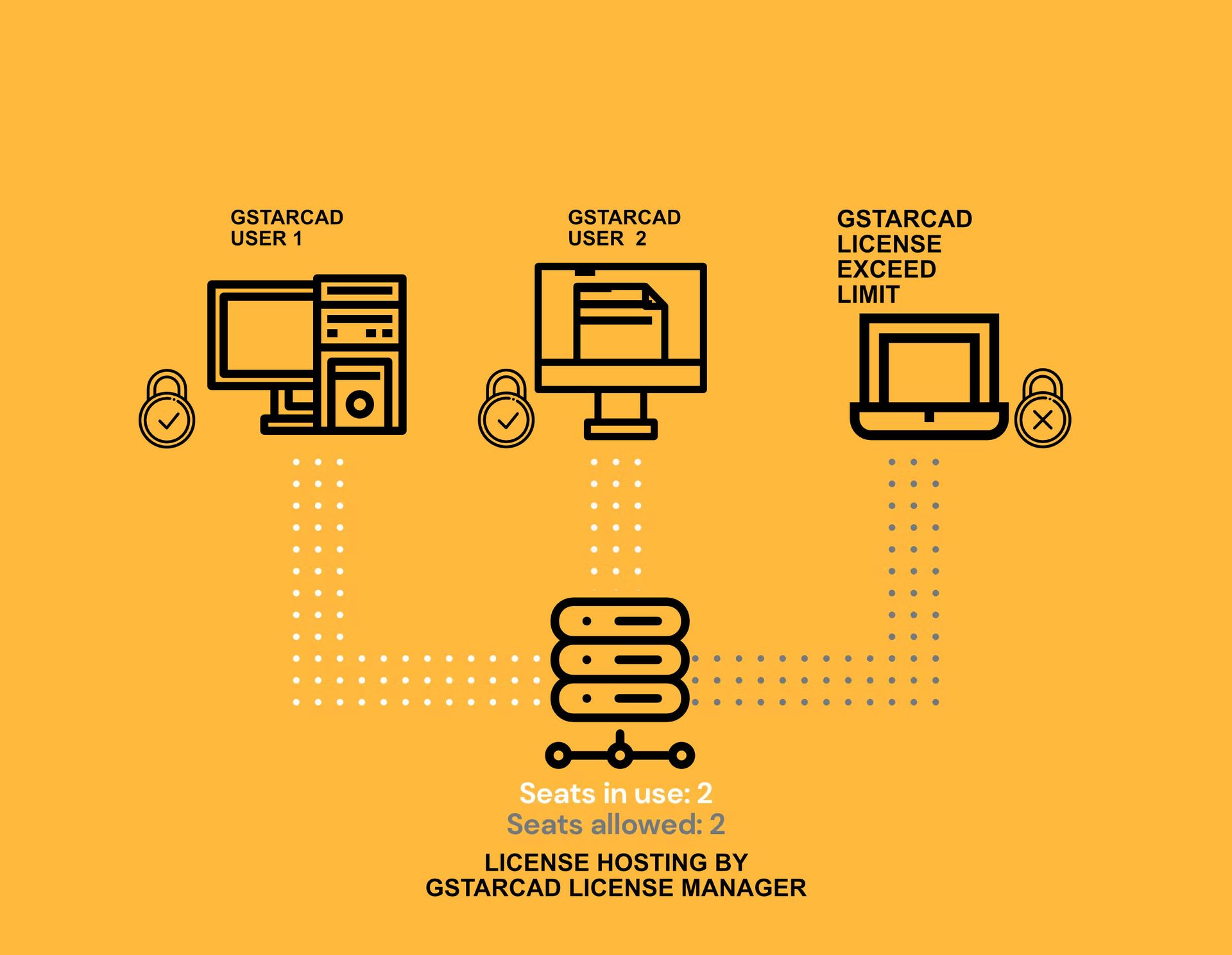 GSTARCAD| Network License